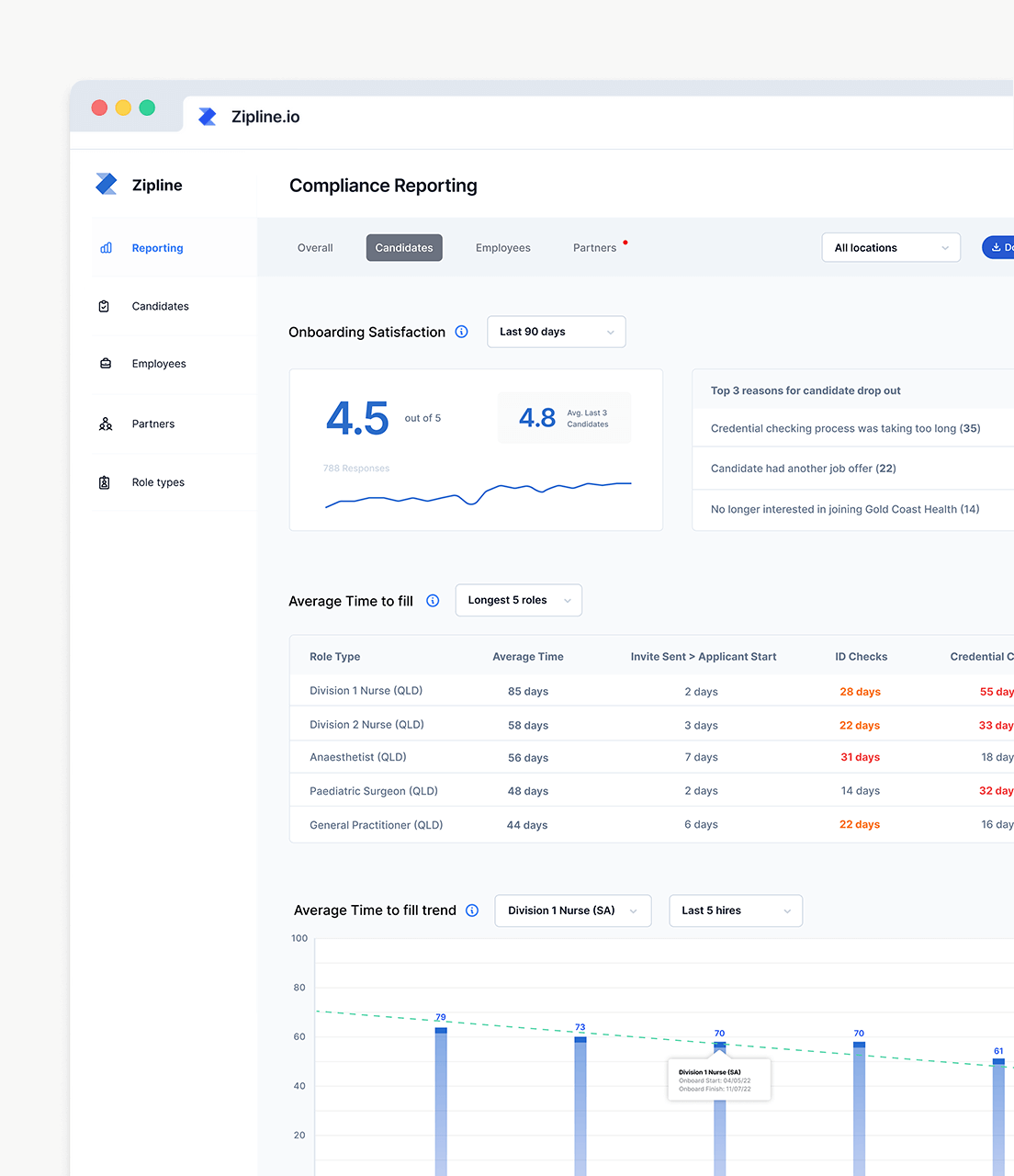 Employee Compliance | Zipline